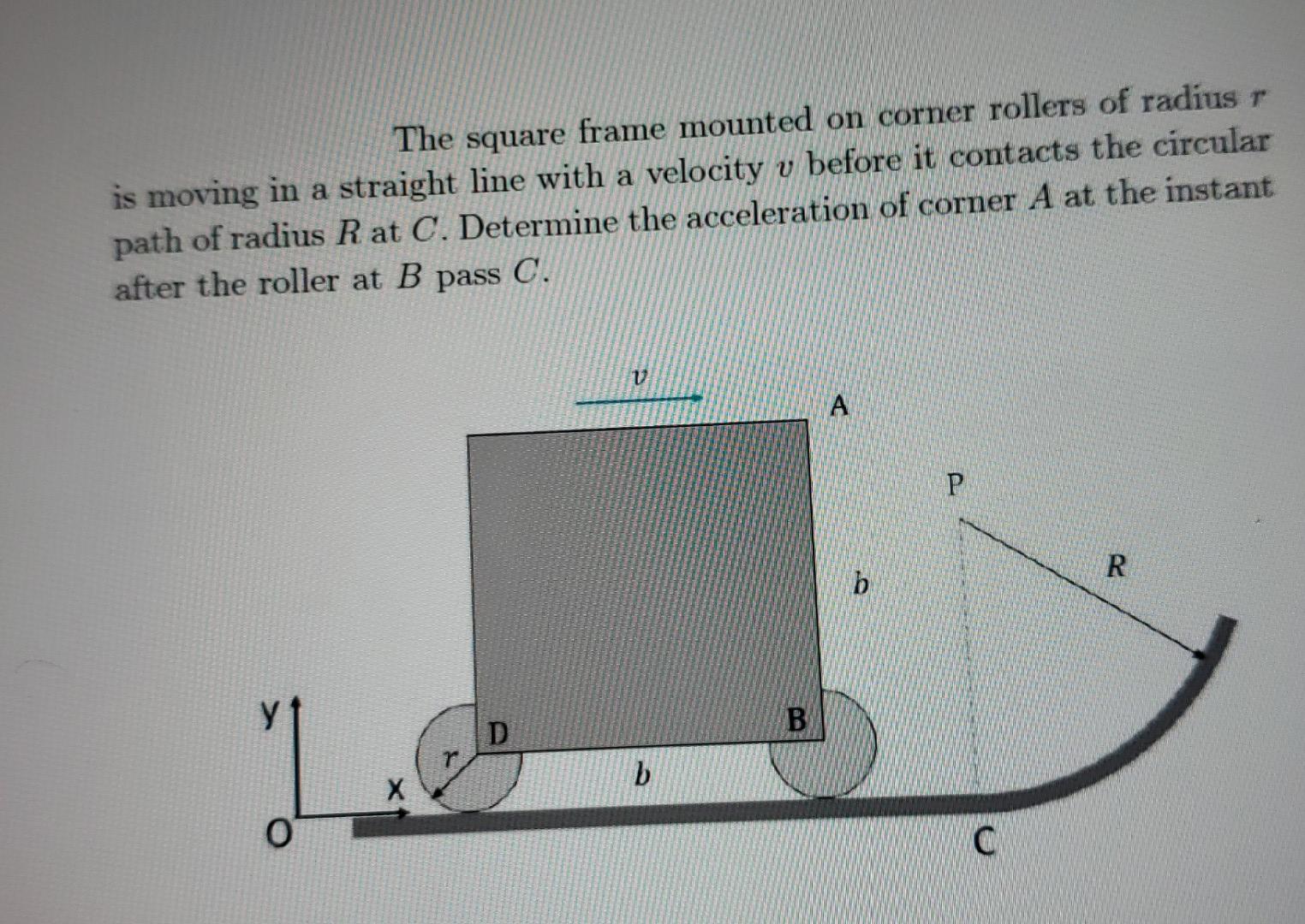 Solved The square frame mounted on corner rollers of radius | Chegg.com