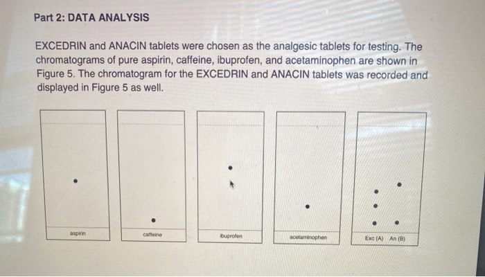 Solved Part 2: DATA ANALYSIS EXCEDRIN and ANACIN tablets | Chegg.com