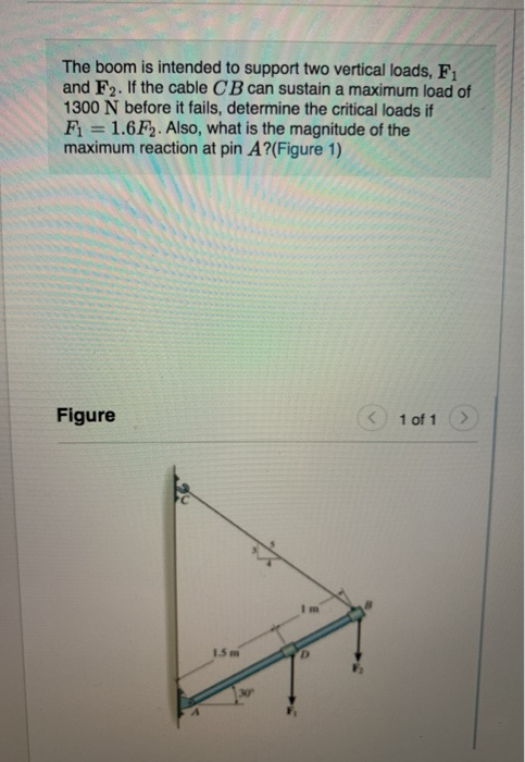 Solved The boom is intended to support two vertical loads, | Chegg.com
