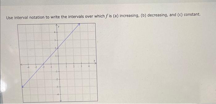 Solved Use interval notation to write the intervals over | Chegg.com