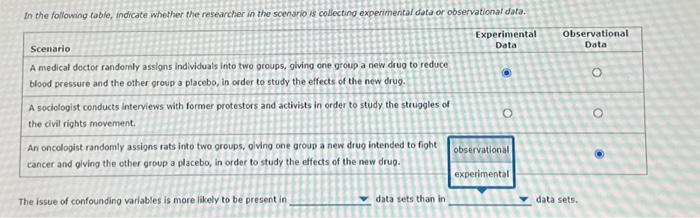 Solved The issue of confounding variables is more lakely to | Chegg.com