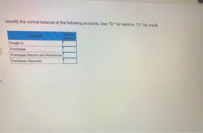 Solved Identify the normal balance of the following | Chegg.com