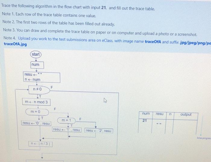 Trace the following algorithm in the flow chart with | Chegg.com