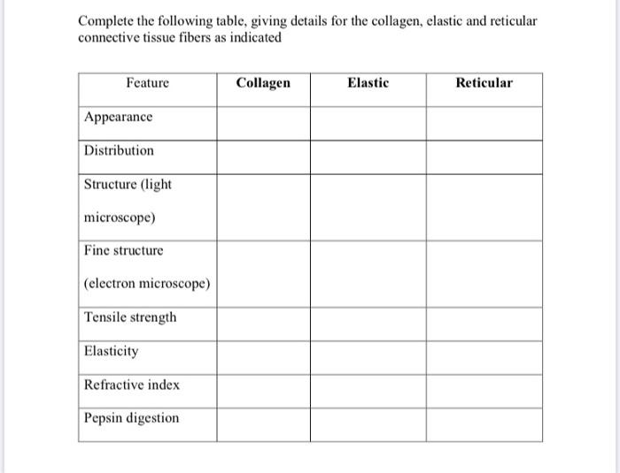 Solved Complete the following table, giving details for the | Chegg.com