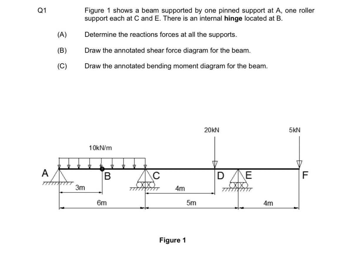 Solved Q1Figure 1 ﻿shows a beam supported by one pinned | Chegg.com