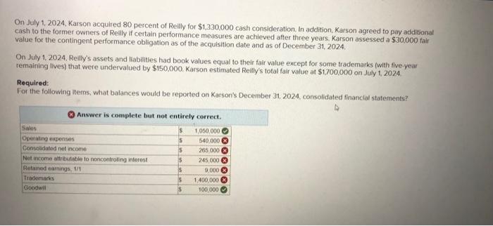 Solved The following are several account balances taken from | Chegg.com