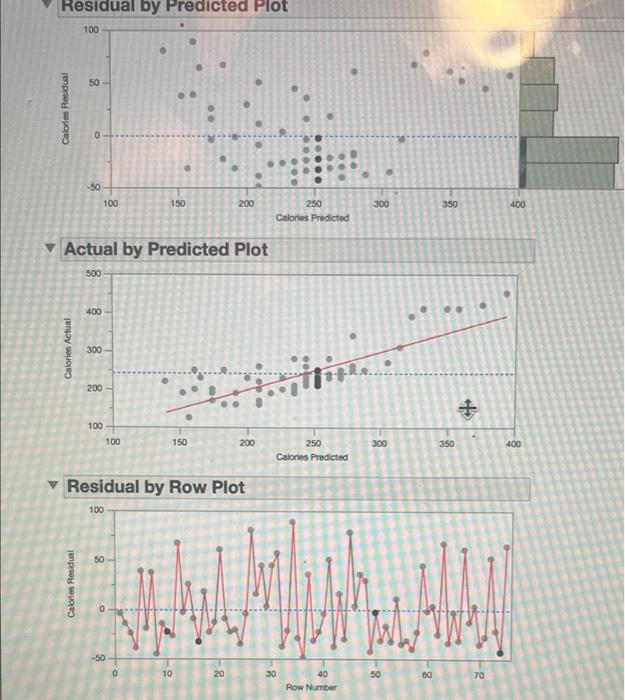 Solved Using The Residual Plot Is A Linear Model