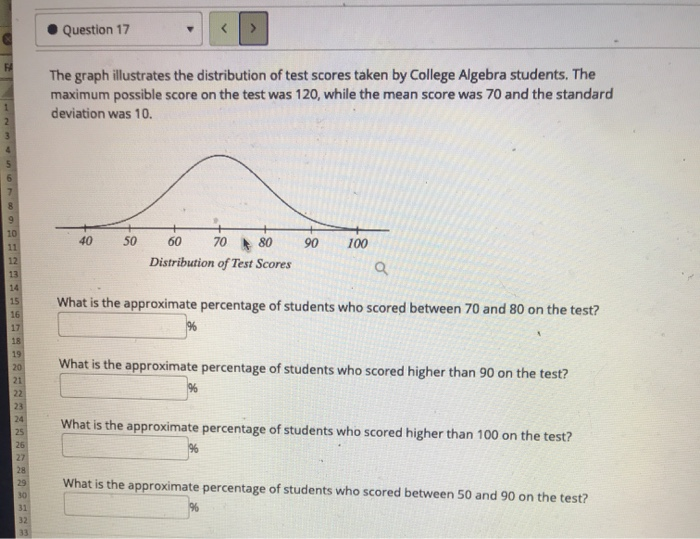 Solved Question 17 The graph illustrates the distribution of | Chegg.com