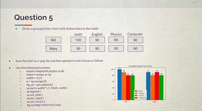 Solved - Draw a grouped bar chart with below data in the | Chegg.com