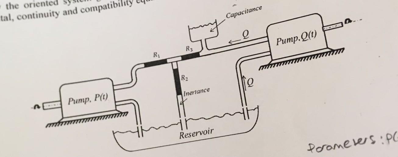 Solved Draw the oriented system graph güven in Figure1. | Chegg.com