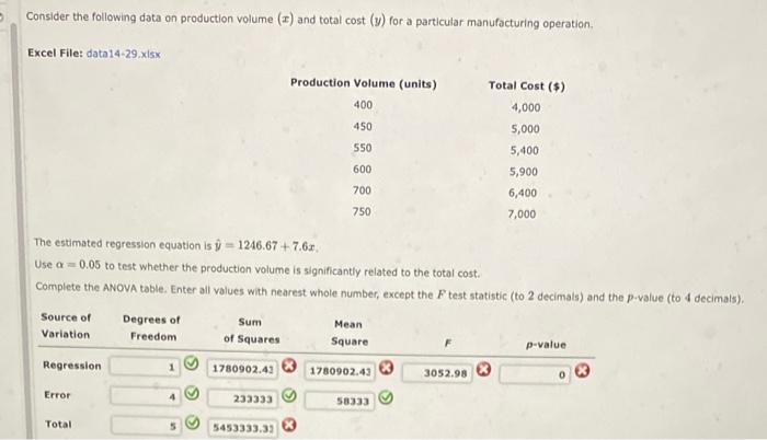 Solved Consider the following data on production volume (x) | Chegg.com