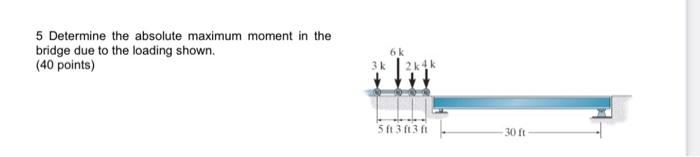 Solved 5 Determine the absolute maximum moment in the bridge | Chegg.com