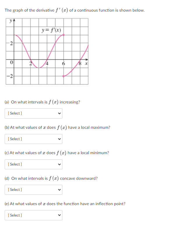 Solved The graph of the derivative f'(x) ﻿of a continuous | Chegg.com