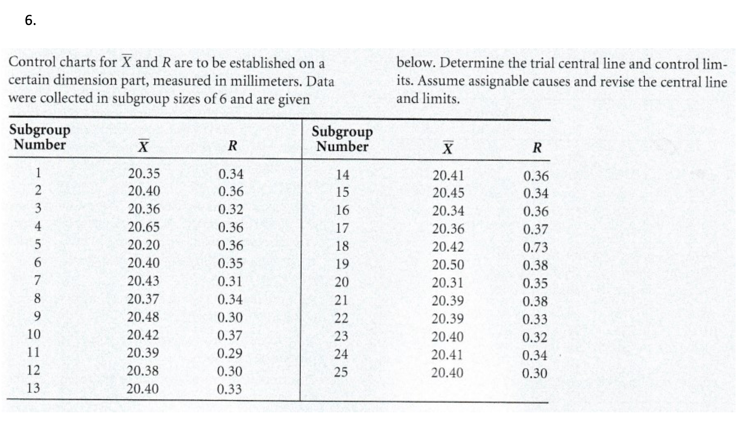 Solved Control charts for x‾ ﻿and R ﻿are to be established | Chegg.com