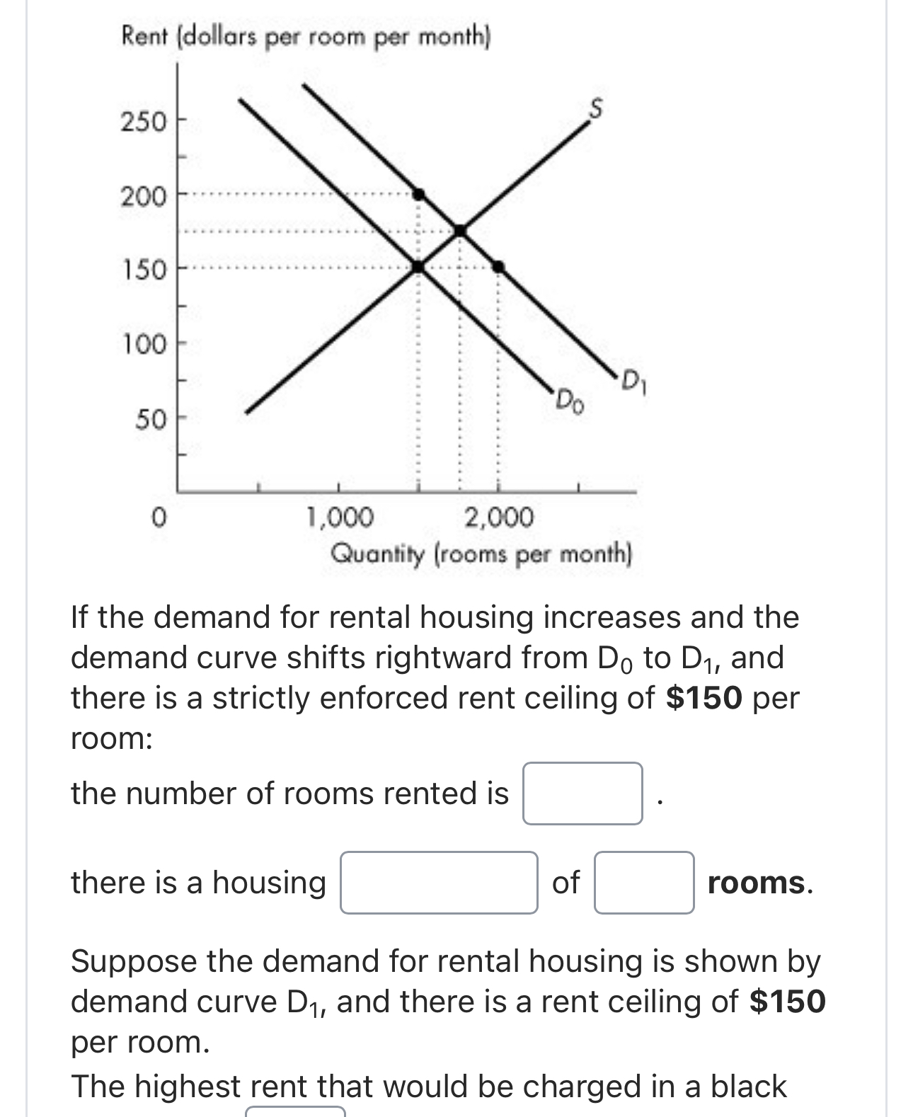 Solved If the demand for rental housing increases and the | Chegg.com