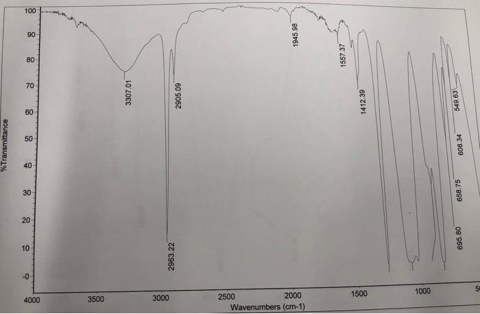 Solved Hydrolysis of dichloromethylsilane: interpret the IR | Chegg.com