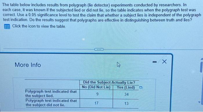 Solved The table below includes results from polygraph (lie | Chegg.com