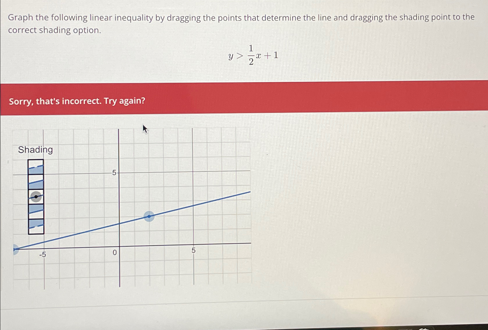 Solved Graph the following linear inequality by dragging the | Chegg.com