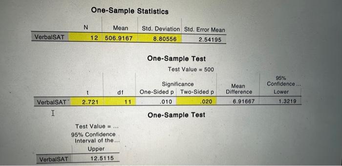 Solved One-Sample StatisticsOne-Sample Effect Sizes a. The | Chegg.com