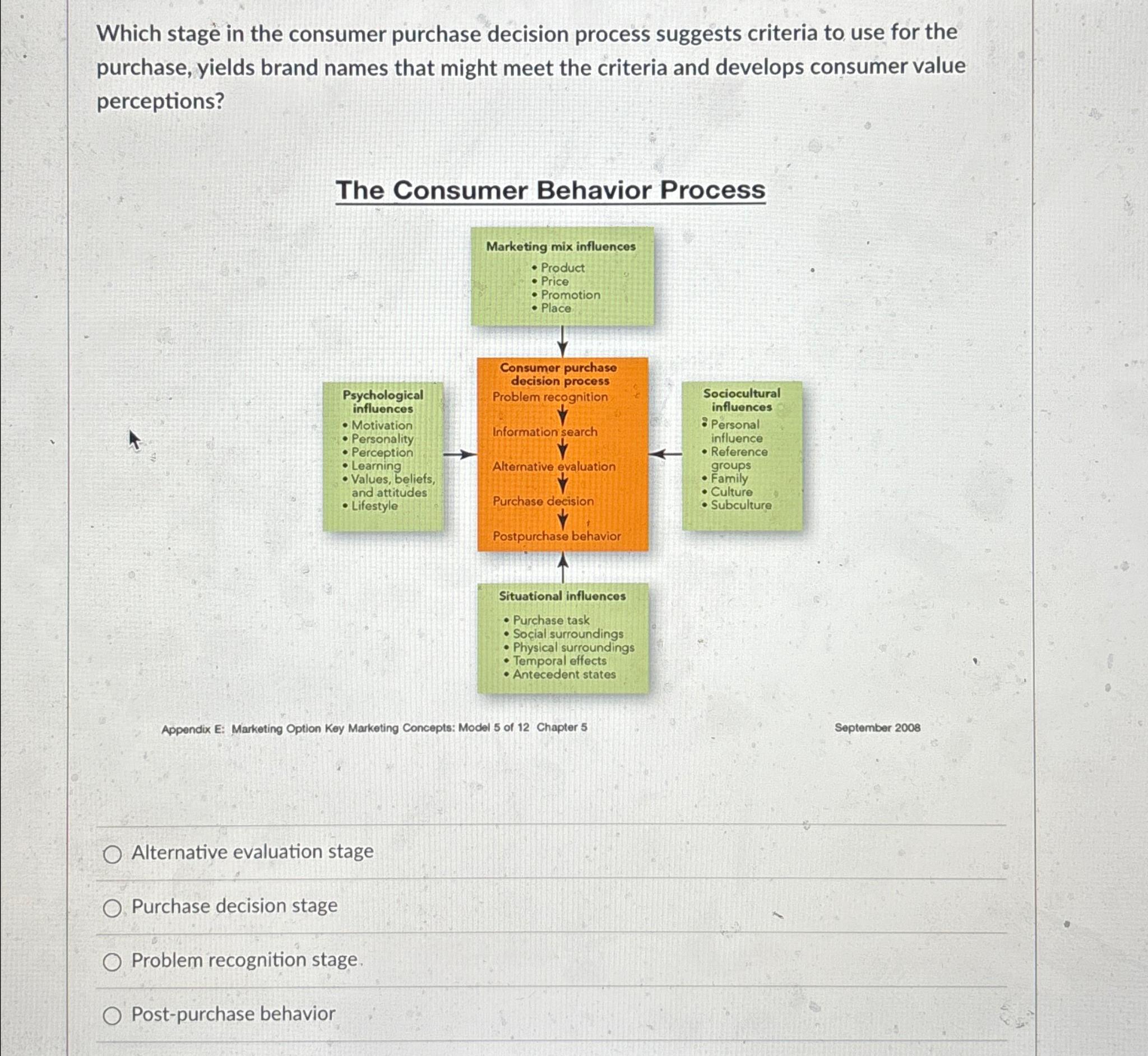Solved Which stage in the consumer purchase decision process | Chegg.com
