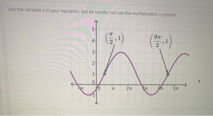 Solved Use the variable x in your equation, but be careful | Chegg.com