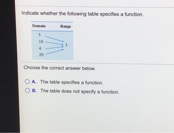 Solved Indicate whether the following table specifies a | Chegg.com