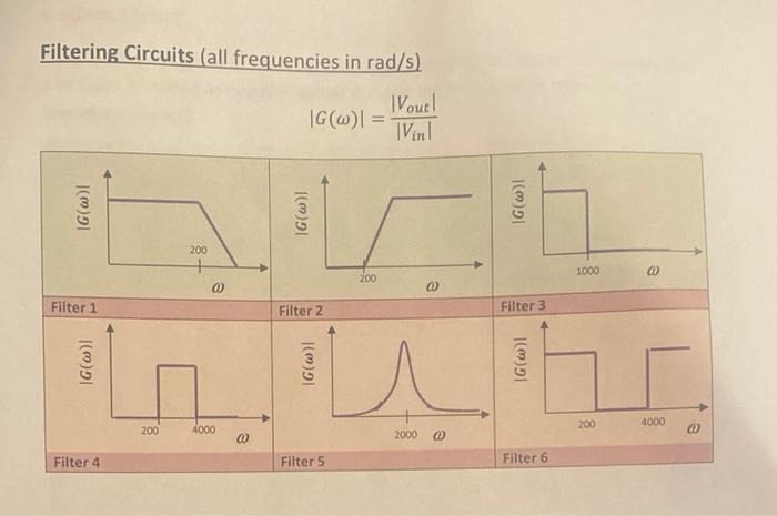 Solved A sensor is measuring a process parameter and | Chegg.com
