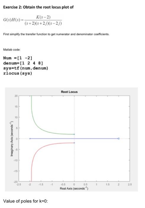 Exercise 2: Obtain the root locus plot of | Chegg.com