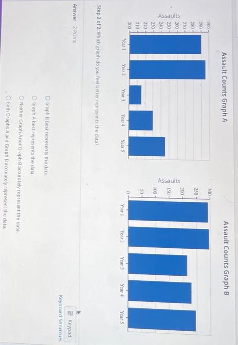 Solved Assault Counts Graph A Assault Counts Graph B Step 2 | Chegg.com