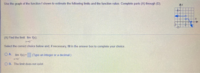 Solved Use the graph of the function f shown to estimate the | Chegg.com