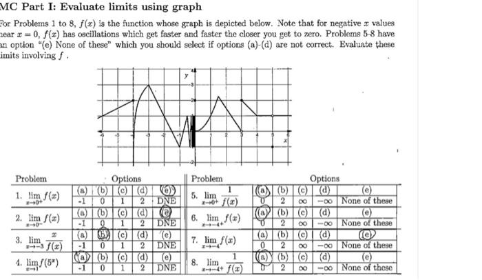 Solved MC Part I: Evaluate limits using graph 'ror Problems | Chegg.com