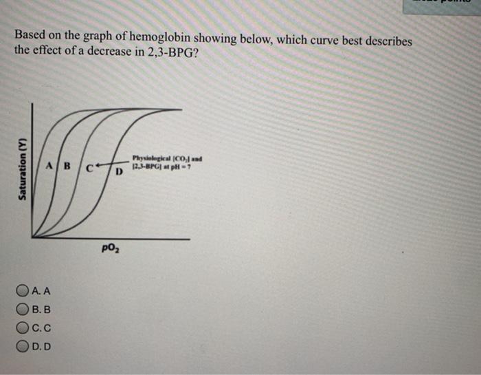 Solved Based on the graph of hemoglobin showing below, which | Chegg.com