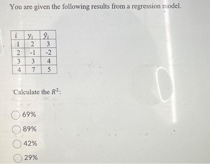 You are given the following results from a regression | Chegg.com
