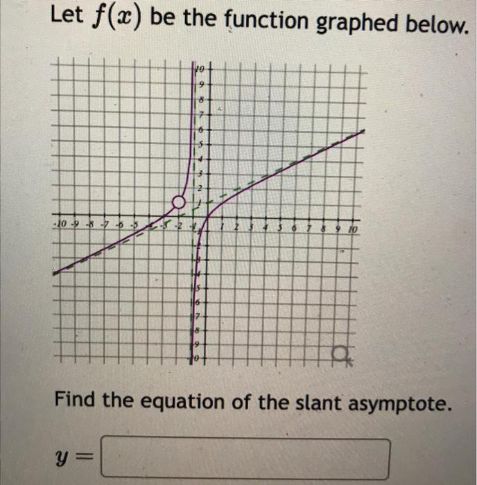 Solved Let f(x) be the function graphed below. Find the | Chegg.com