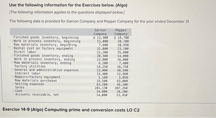 Solved Use the following information for the Exercises | Chegg.com