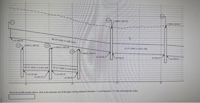 Given the pipe profile above, what is the inlet | Chegg.com