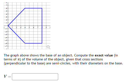 Solved The graph above shows the base of an object. Compute | Chegg.com