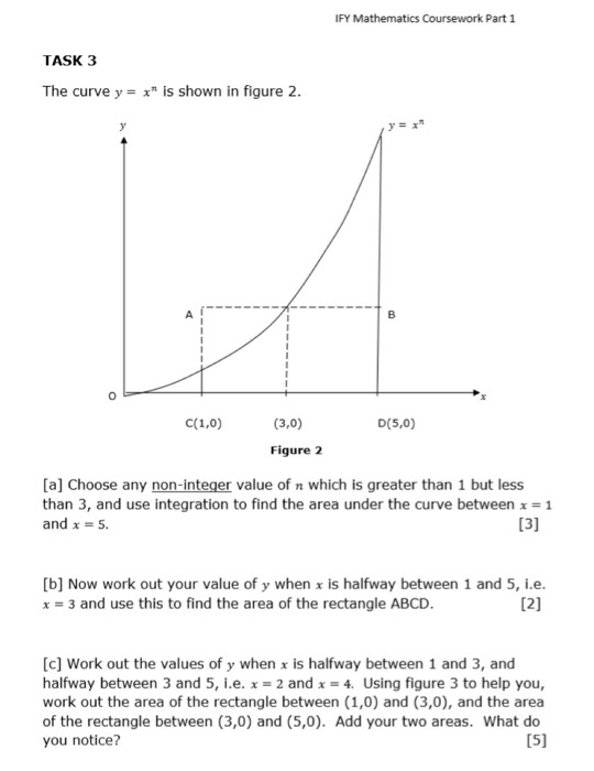 Solved IFY Mathematics Coursework Part 1 TASK 3 The curve y | Chegg.com
