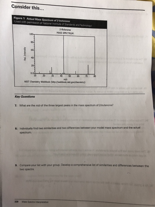 Consider this... Figure 1 Actual Mass Spectrum of | Chegg.com