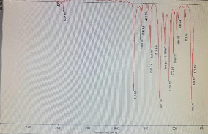 Solved 1) Analysis of the Infrared spectrum of the product ( | Chegg.com