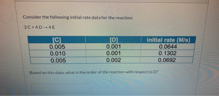 Solved Consider The Following Initial Rate Data For The