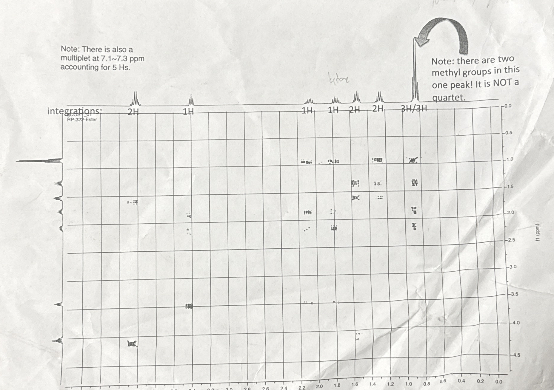 Solved Analyze the proton and COSY NMR provided to identify | Chegg.com