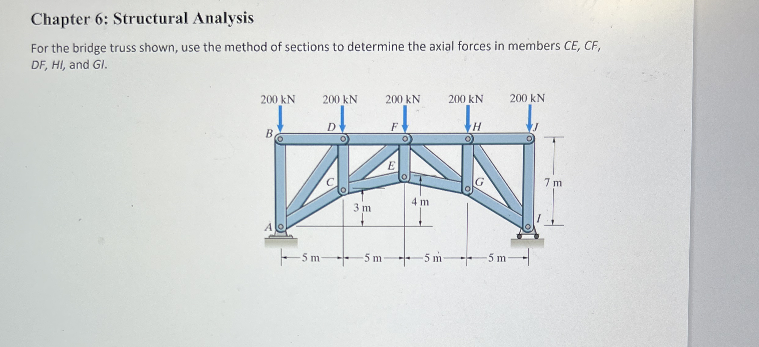 Solved Chapter 6: Structural AnalysisFor the bridge truss | Chegg.com