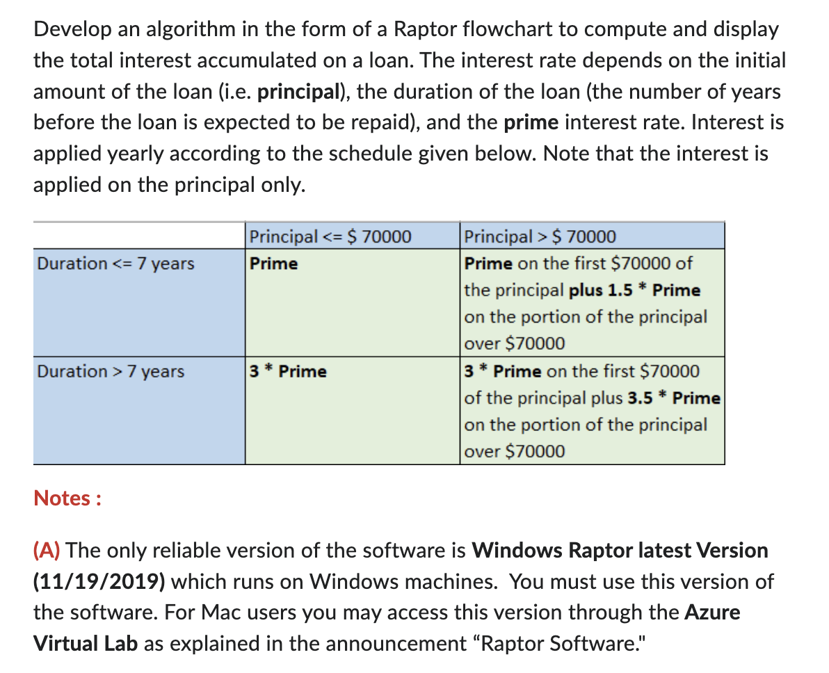Solved Algorithm Design - ﻿Raptor FlowchartDevelop an | Chegg.com