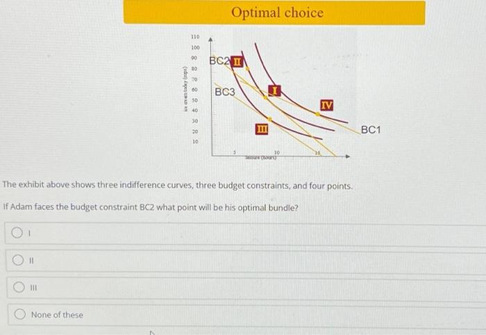 Solved The exhibit above shows three indifference curves, | Chegg.com