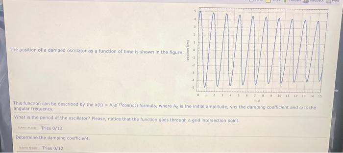 Solved The position of a damped oscillator as a function of | Chegg.com
