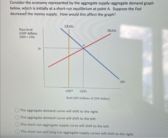 Solved Consider the economy represented by the aggregate | Chegg.com