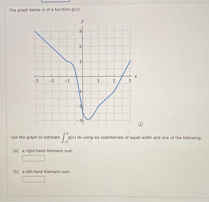 Solved The graph below is of a function g(x). Use the graph | Chegg.com
