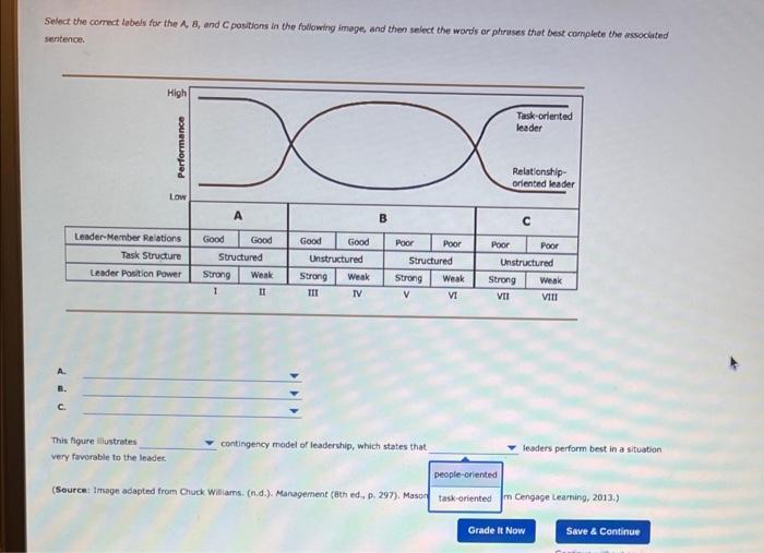 Solved Select the correct labeis for the A, B, and C | Chegg.com