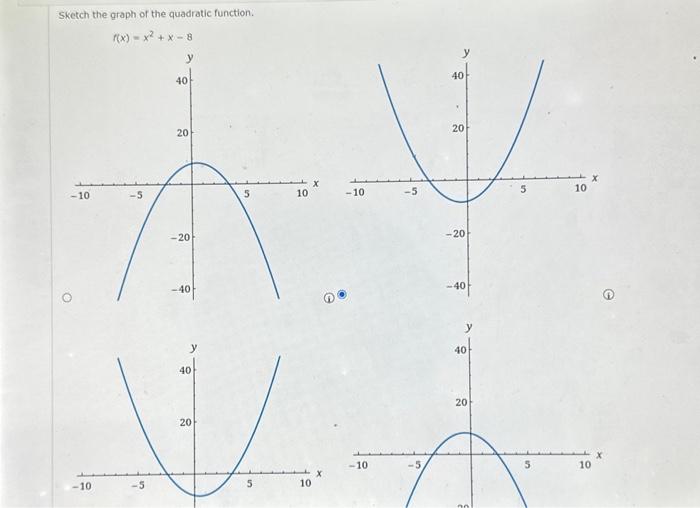 Solved Sketch the graph of the quadratic function. | Chegg.com